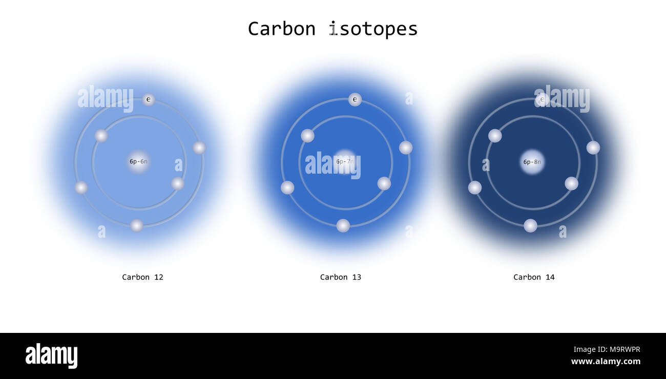 carbon isotopes atomic structure - elementary particles physics theory ...