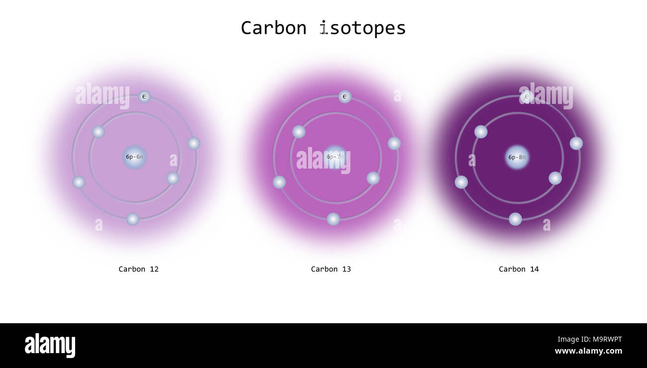 carbon isotopes atomic structure - elementary particles physics theory ...