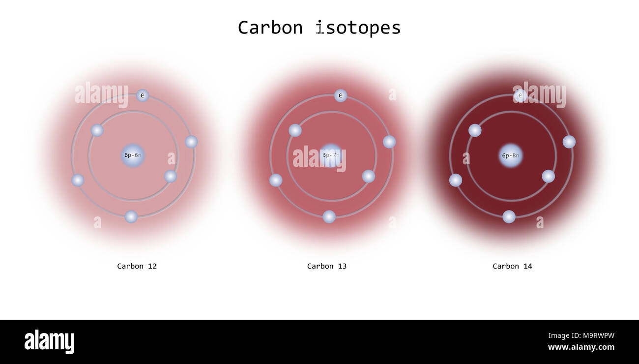 carbon isotopes atomic structure - elementary particles physics theory ...