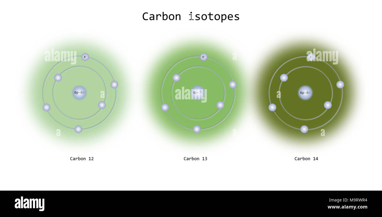 carbon isotopes atomic structure - elementary particles physics theory ...