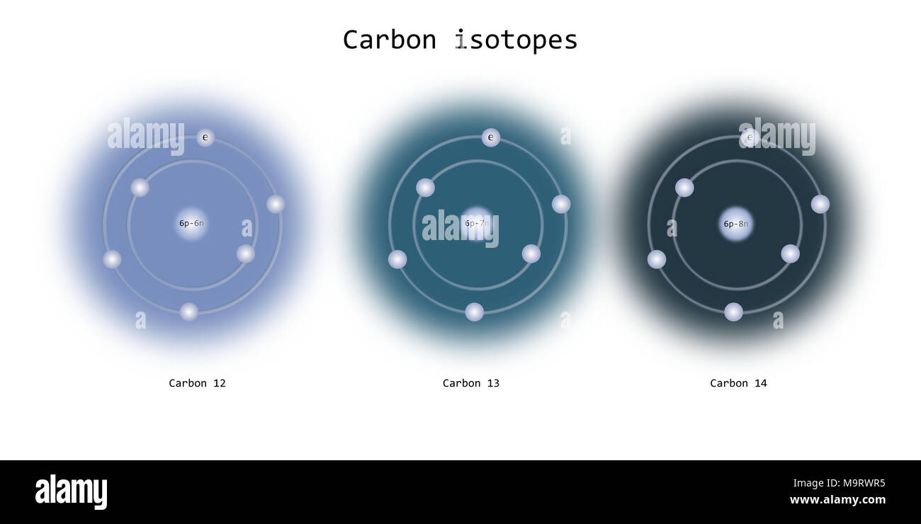 carbon isotopes atomic structure - elementary particles physics theory ...