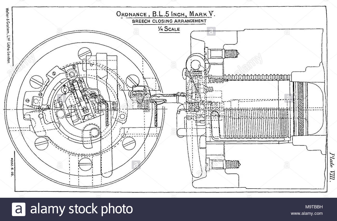 Breech Mechanism Stock Photos & Breech Mechanism Stock Images - Alamy