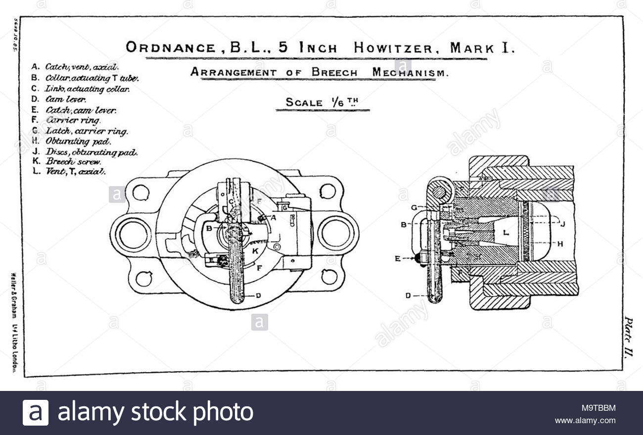 Breech Mechanism Stock Photos & Breech Mechanism Stock Images - Alamy