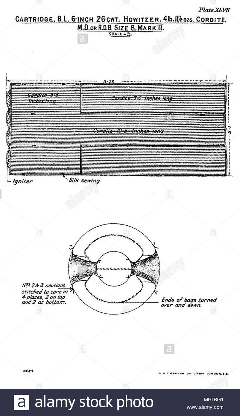 Cordite Stock Photos & Cordite Stock Images - Alamy
