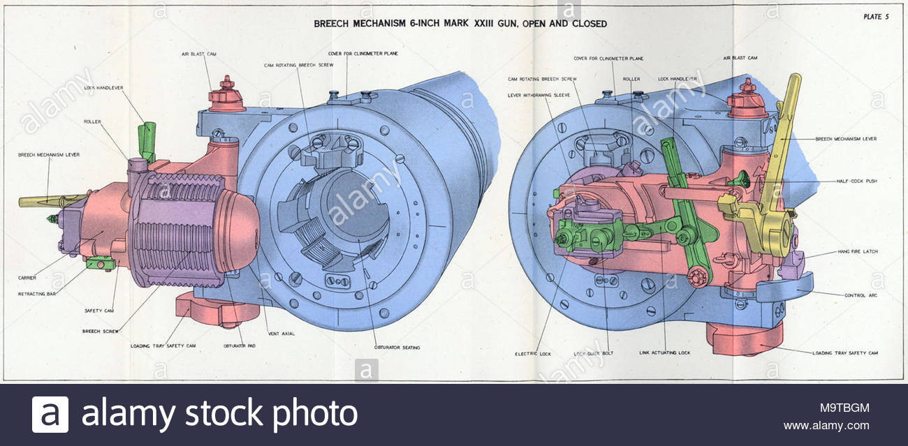 Breech Mechanism Stock Photos & Breech Mechanism Stock Images - Alamy