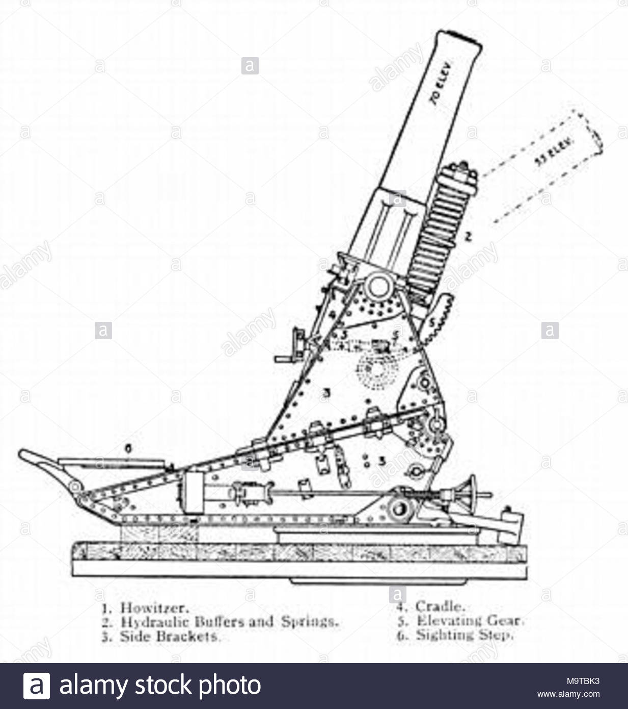 Siege Howitzer Stock Photos & Siege Howitzer Stock Images - Alamy