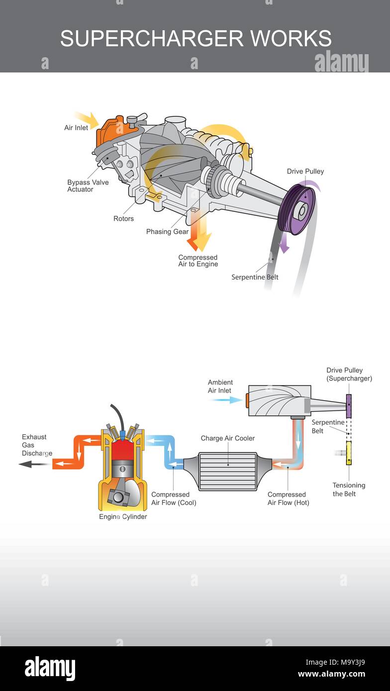 Engine supercharger air intake Stock Vector Images - Alamy