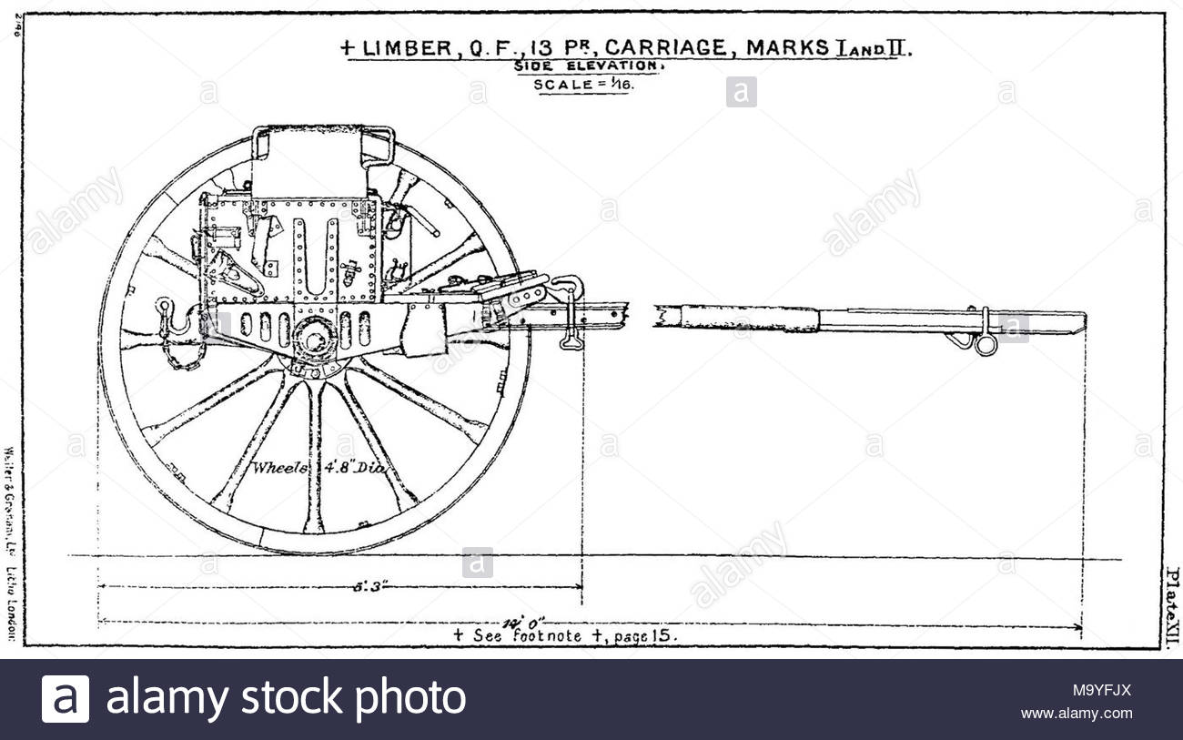 Gun Limber Stock Photos & Gun Limber Stock Images - Alamy