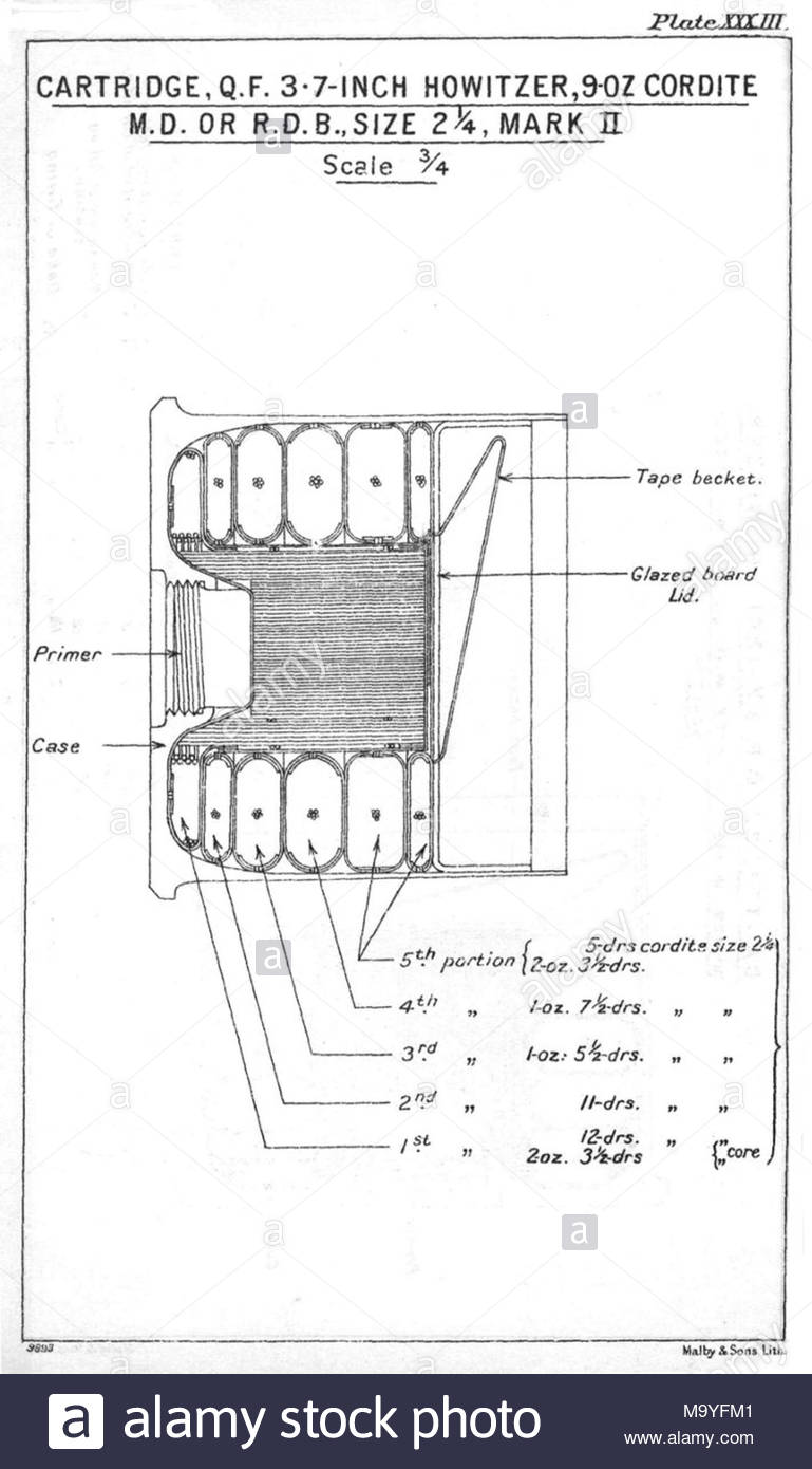 Cordite Stock Photos & Cordite Stock Images - Alamy