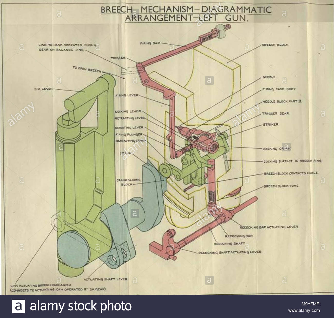 Breech Mechanism Stock Photos & Breech Mechanism Stock Images - Alamy