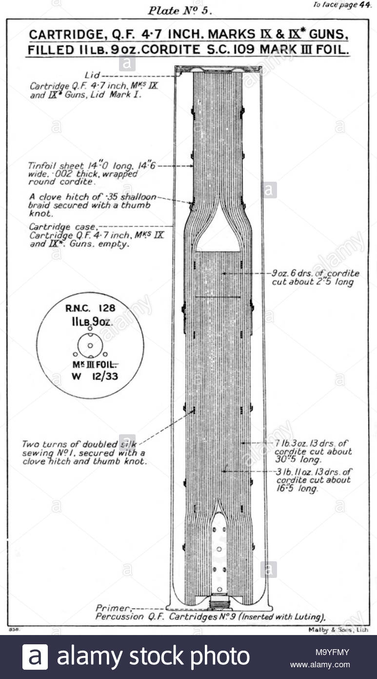 Cordite Stock Photos & Cordite Stock Images - Alamy