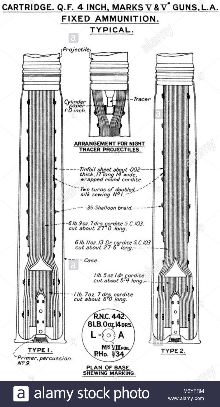 Cordite Stock Photos & Cordite Stock Images - Alamy
