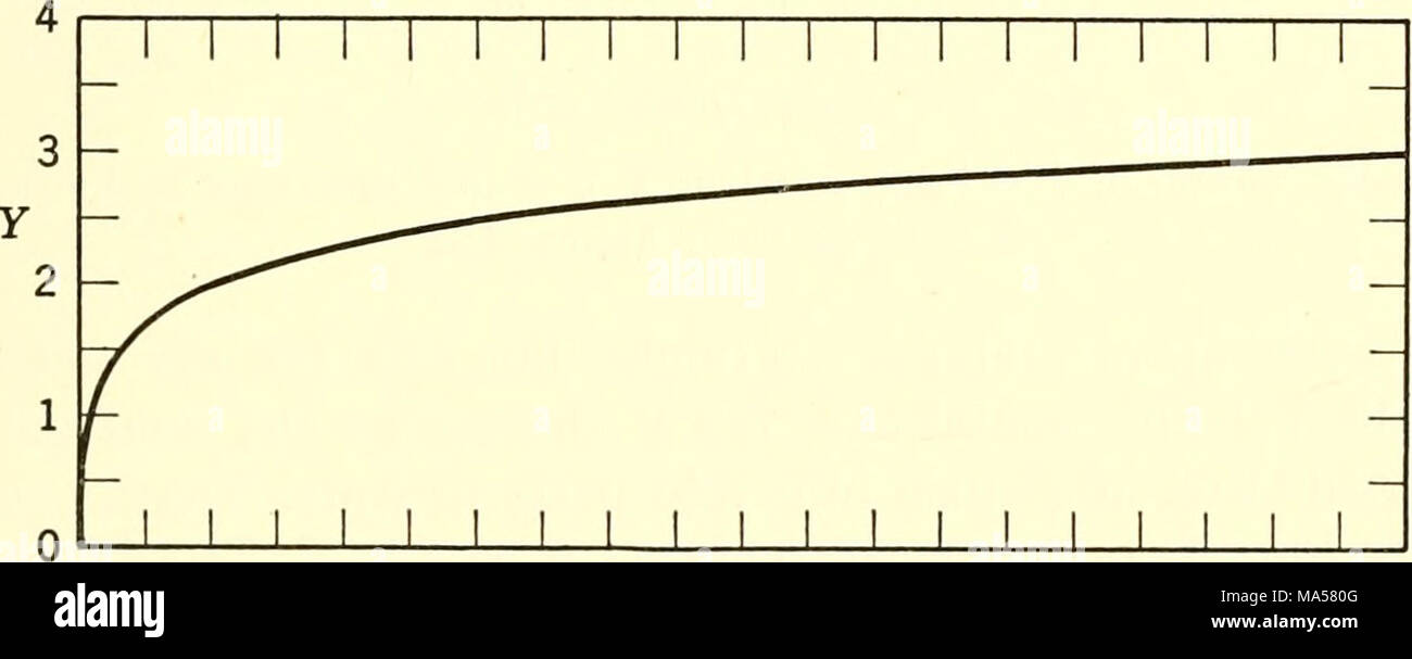 . Elements of statistics Stock Photo - Alamy
