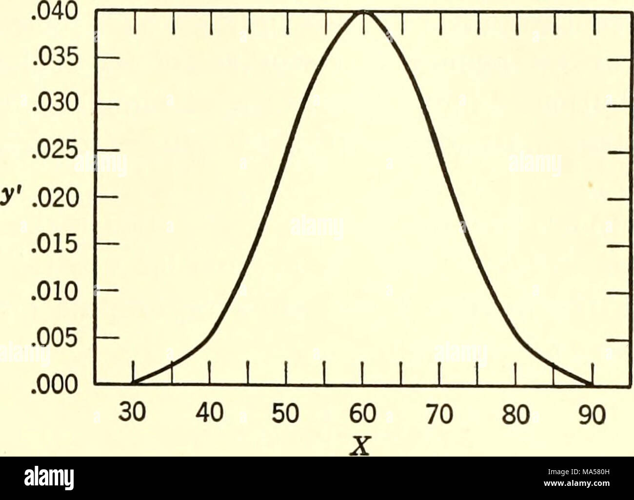. Elements of statistics Stock Photo - Alamy