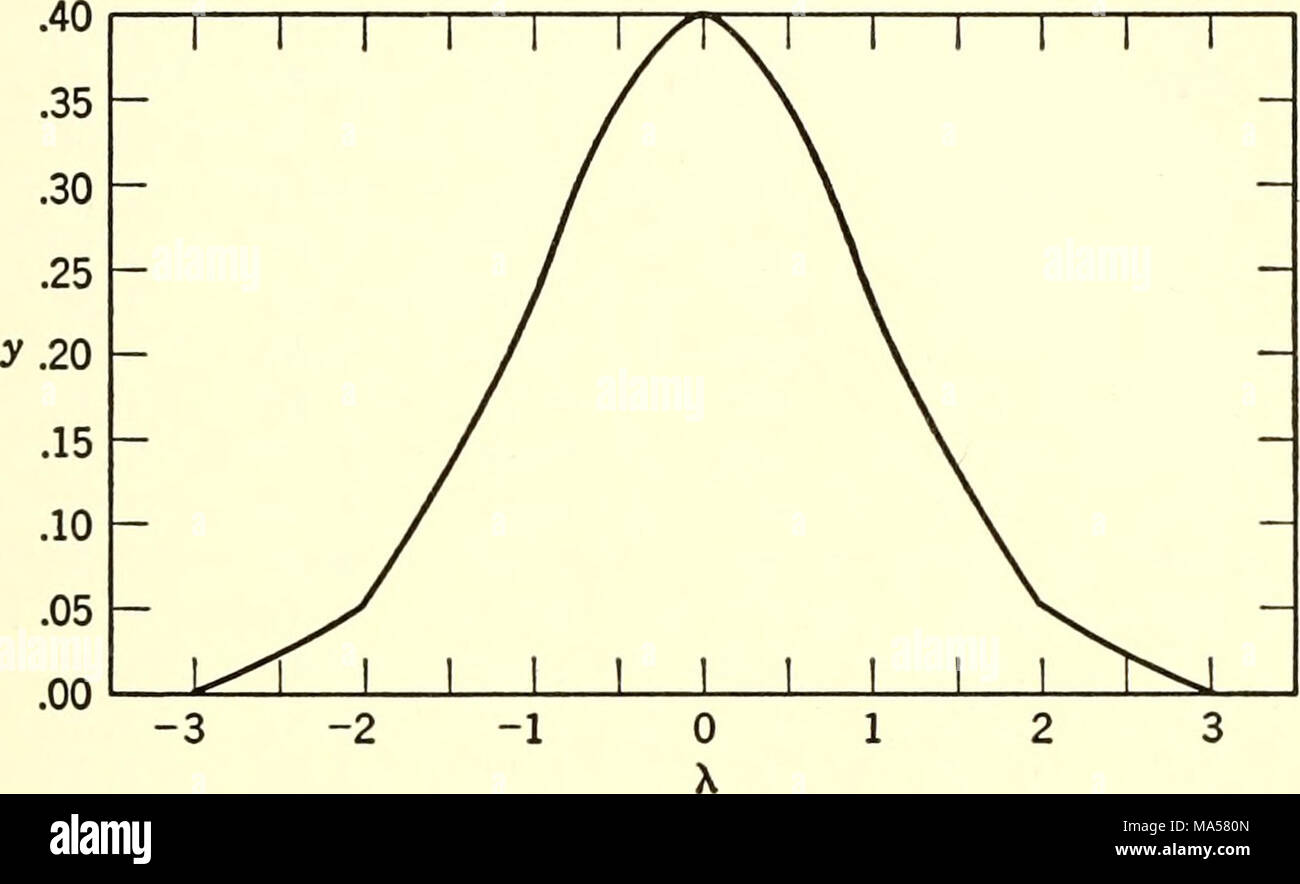 . Elements of statistics Stock Photo - Alamy