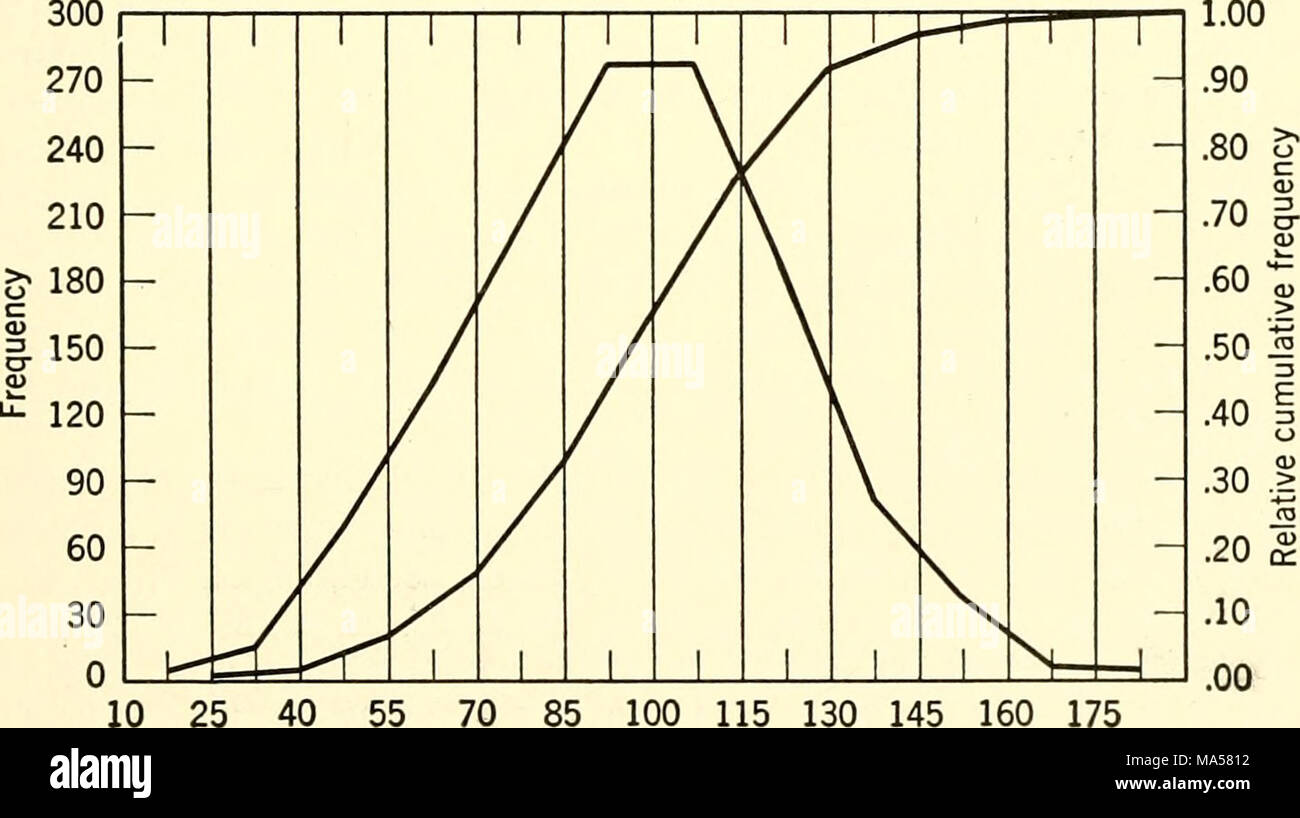 . Elements of statistics Stock Photo - Alamy
