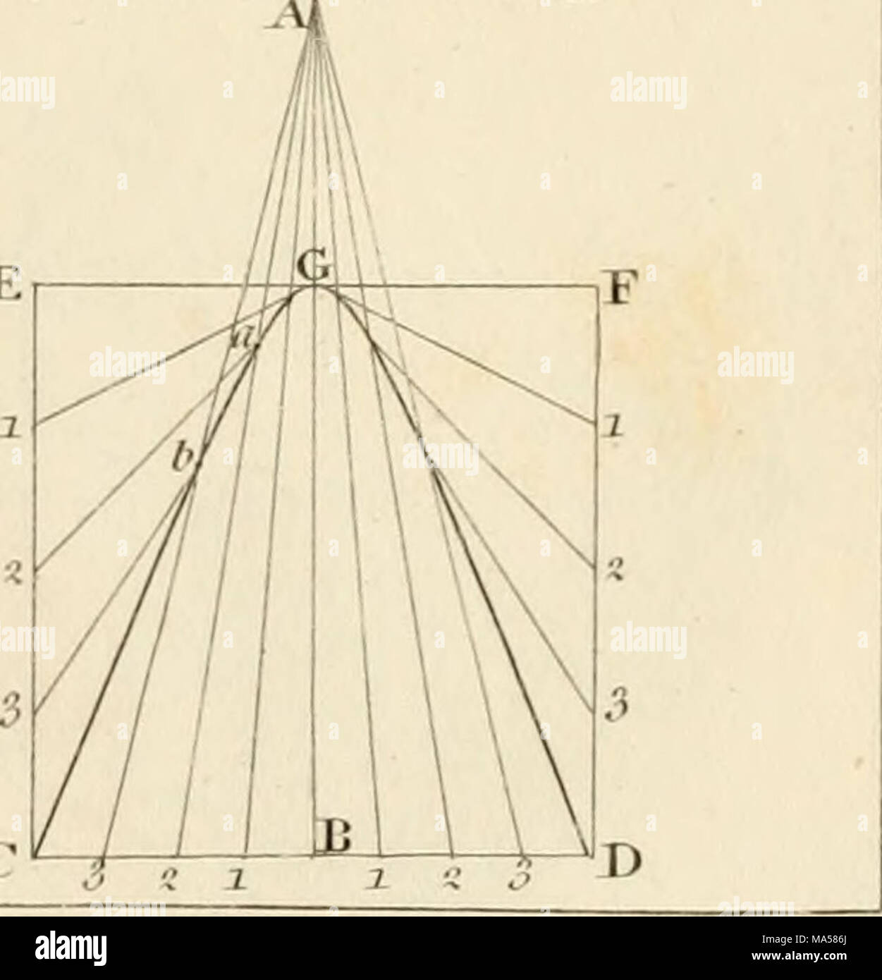 . Elements of science and art : being a familiar introduction to ...