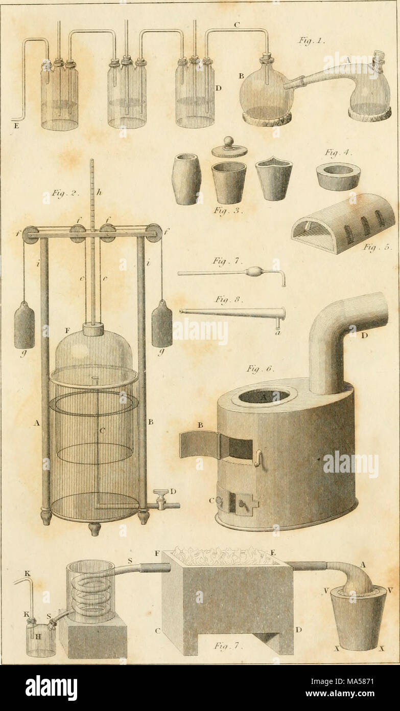 . Elements of science and art : being a familiar introduction to ...