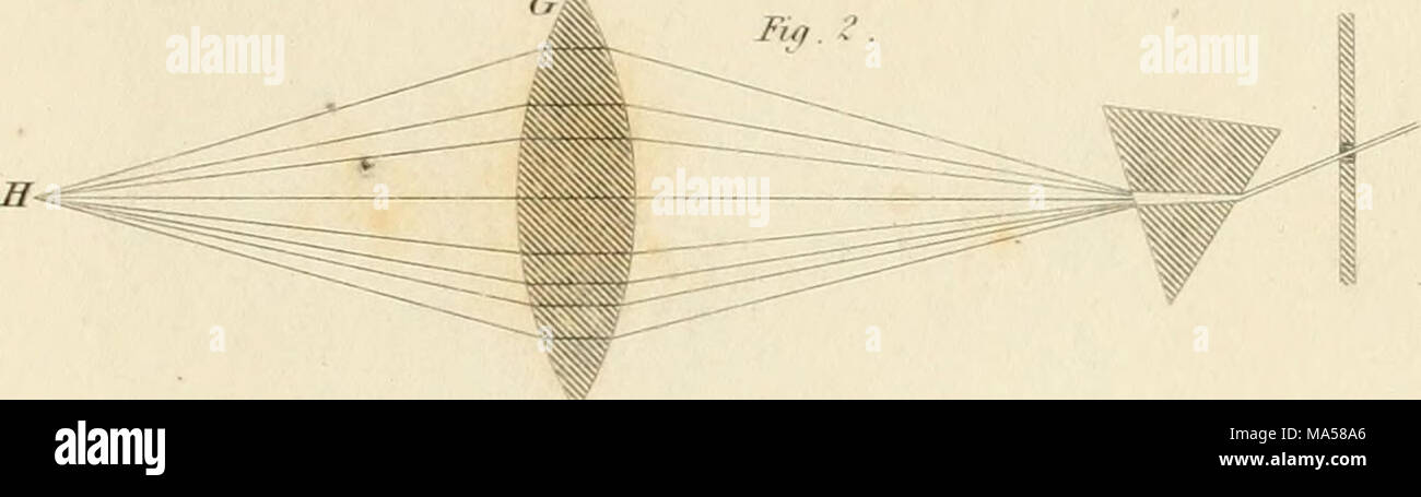 . Elements of science and art : being a familiar introduction to ...