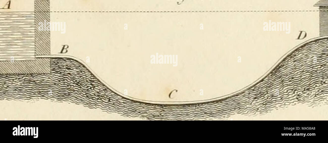 . Elements of science and art : being a familiar introduction to ...