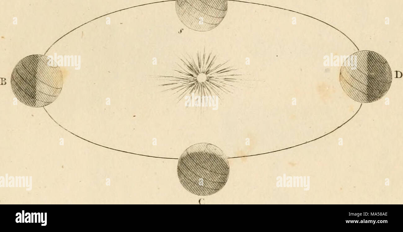 . Elements of science and art : being a familiar introduction to ...
