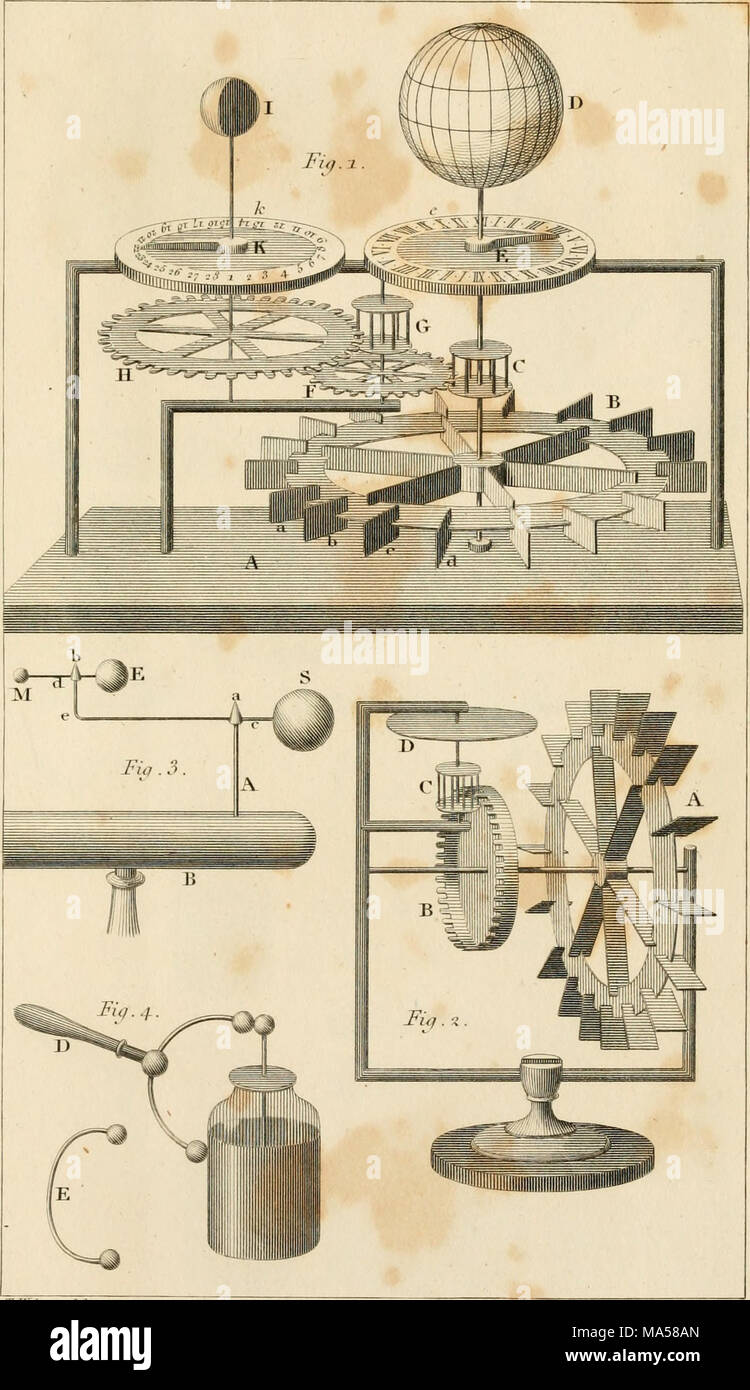 . Elements of science and art : being a familiar introduction to ...