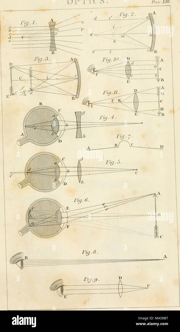 . Elements of science and art : being a familiar introduction to ...