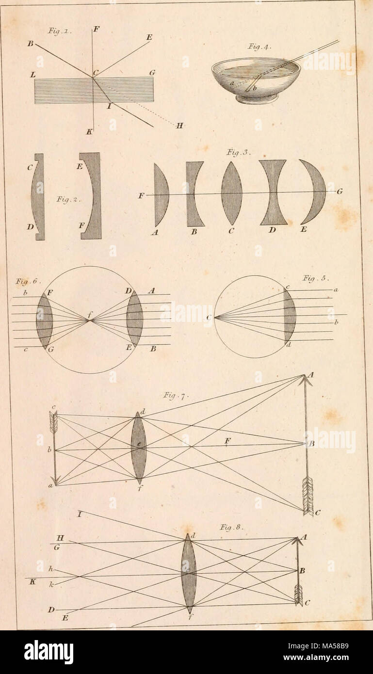 . Elements of science and art : being a familiar introduction to ...