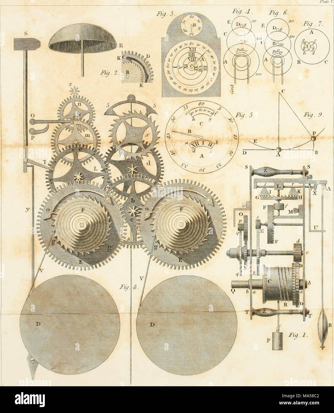 . Elements of science and art : being a familiar introduction to ...