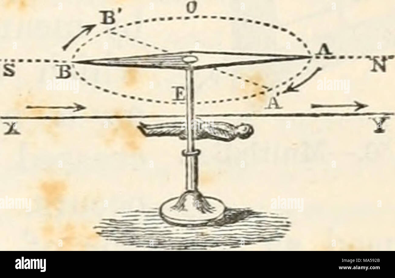 . The elements of physiological physics: an outline of the elementary ...