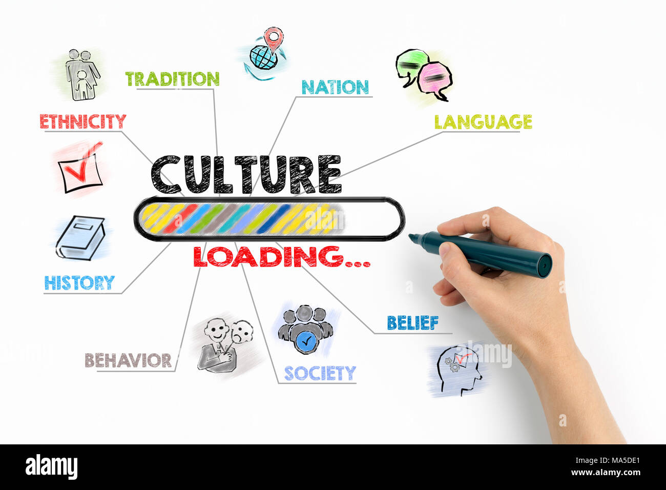 Culture Concept. Chart with keywords and icons on white background ...