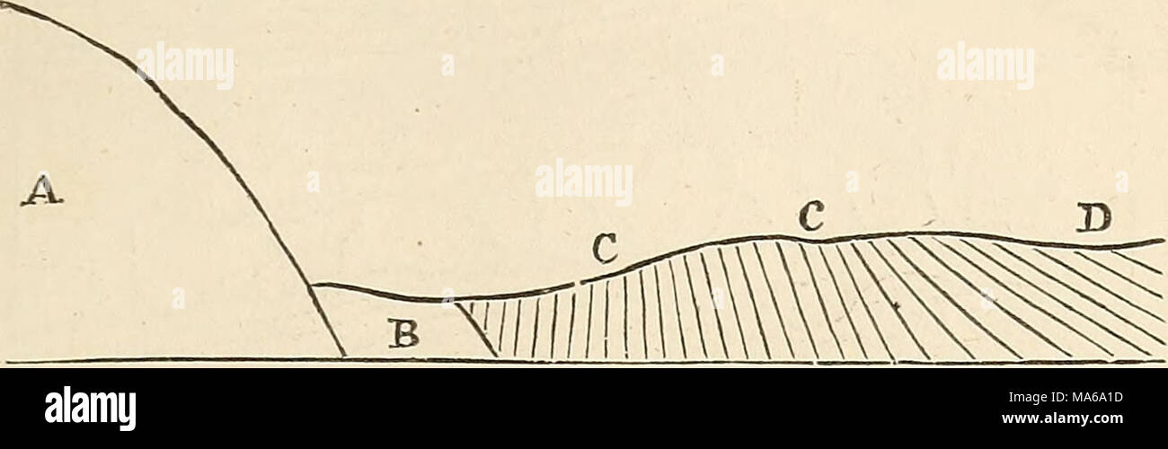 . Elements of geology, or, The ancient changes of the earth and its ...
