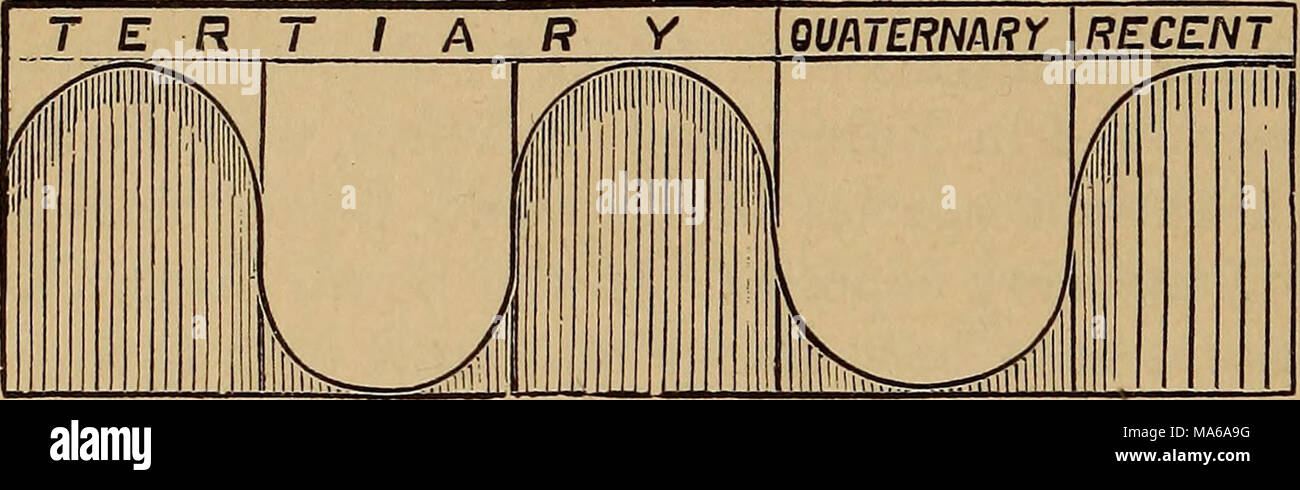 . Elements of geology : a text-book for colleges and for the general ...