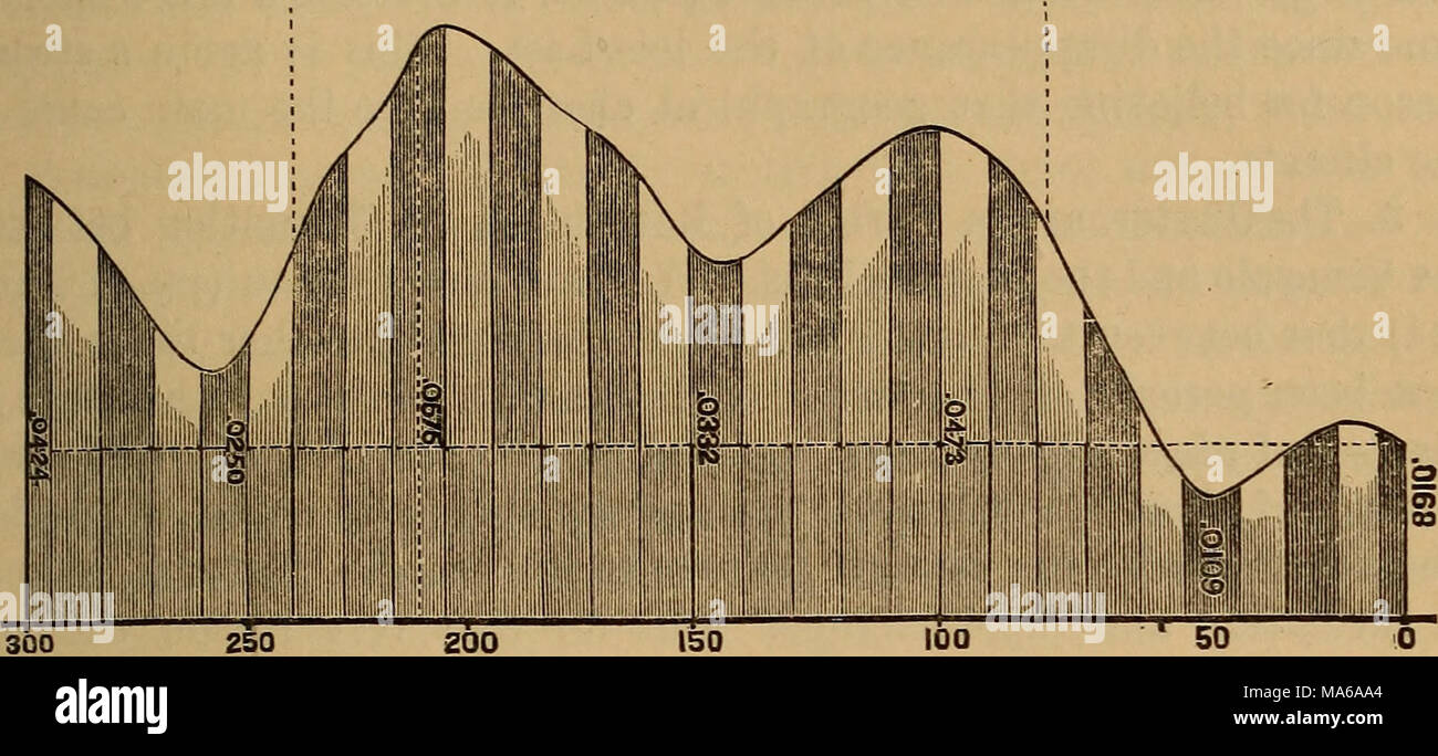 . Elements of geology : a text-book for colleges and for the general ...