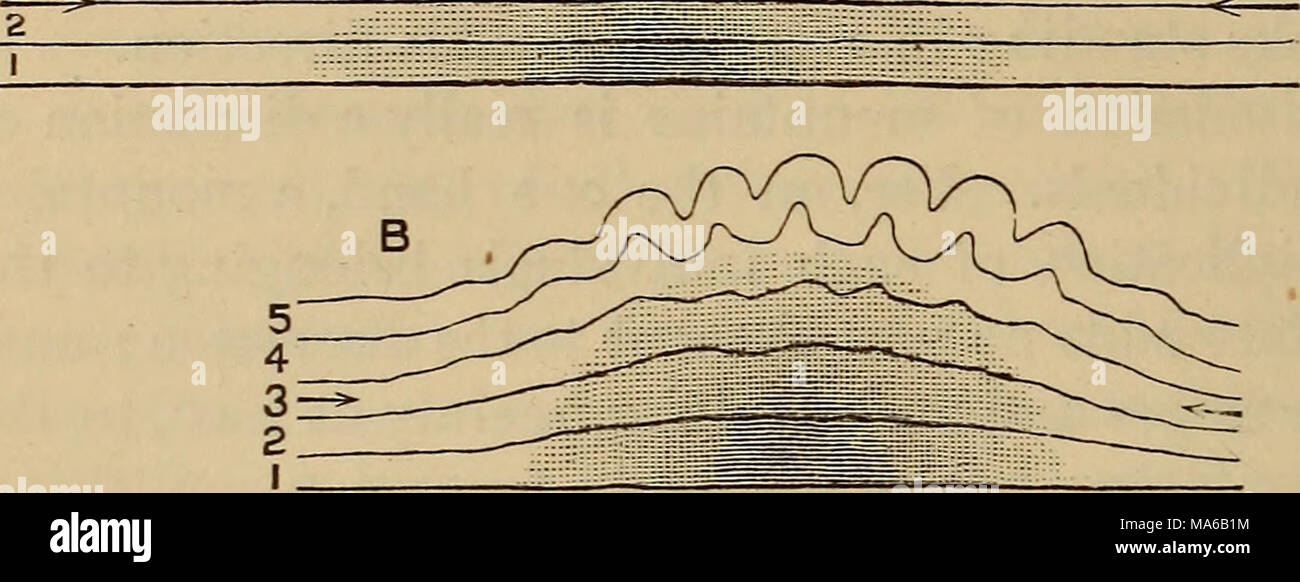. Elements of geology : a text-book for colleges and for the general ...