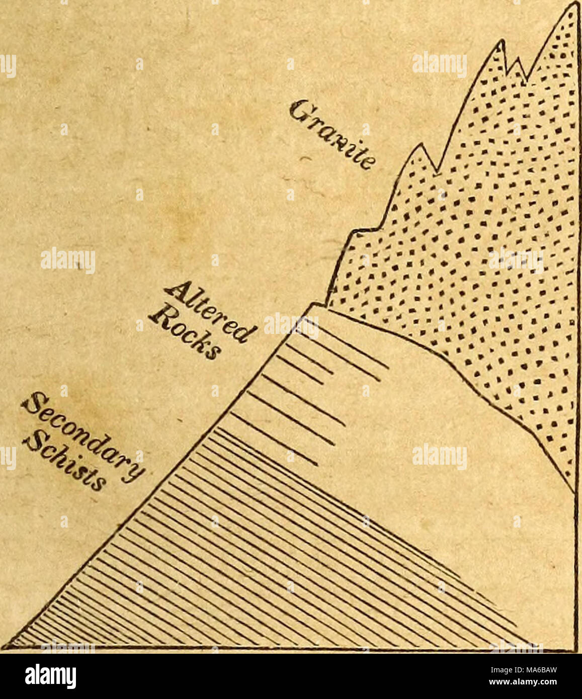 . Elements of geology Stock Photo - Alamy