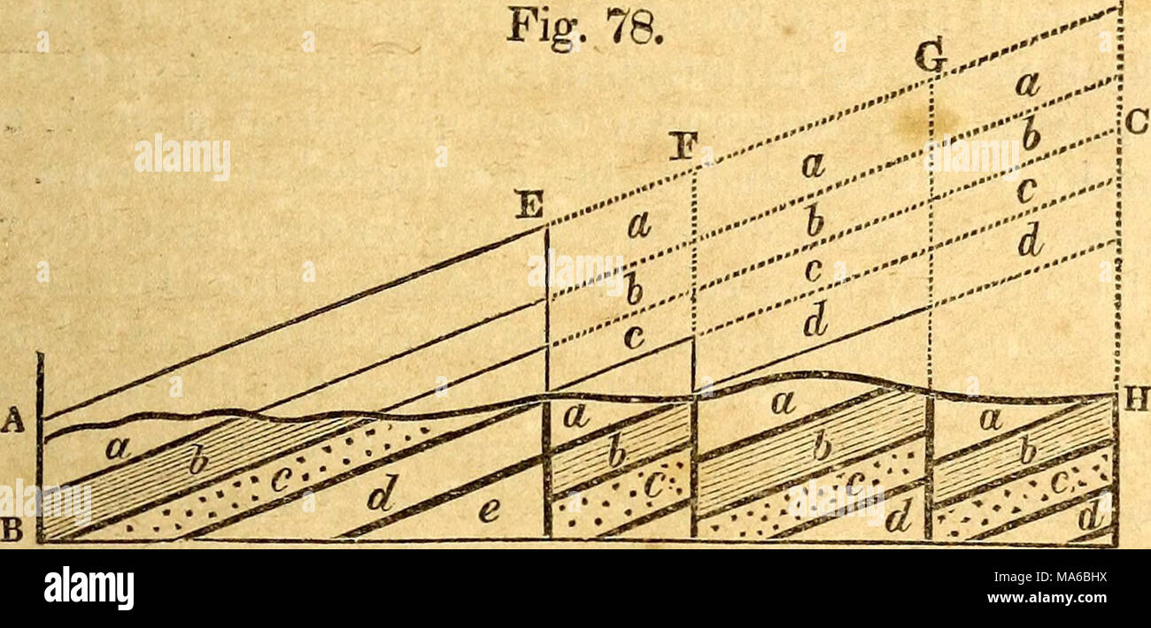 . Elements of geology Stock Photo - Alamy
