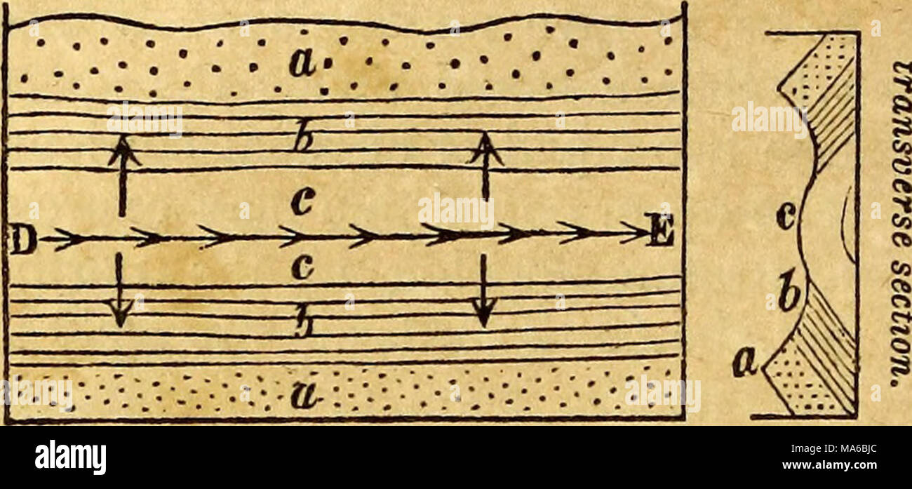 . Elements of geology Stock Photo - Alamy