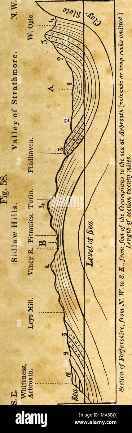 . Elements of geology Stock Photo - Alamy