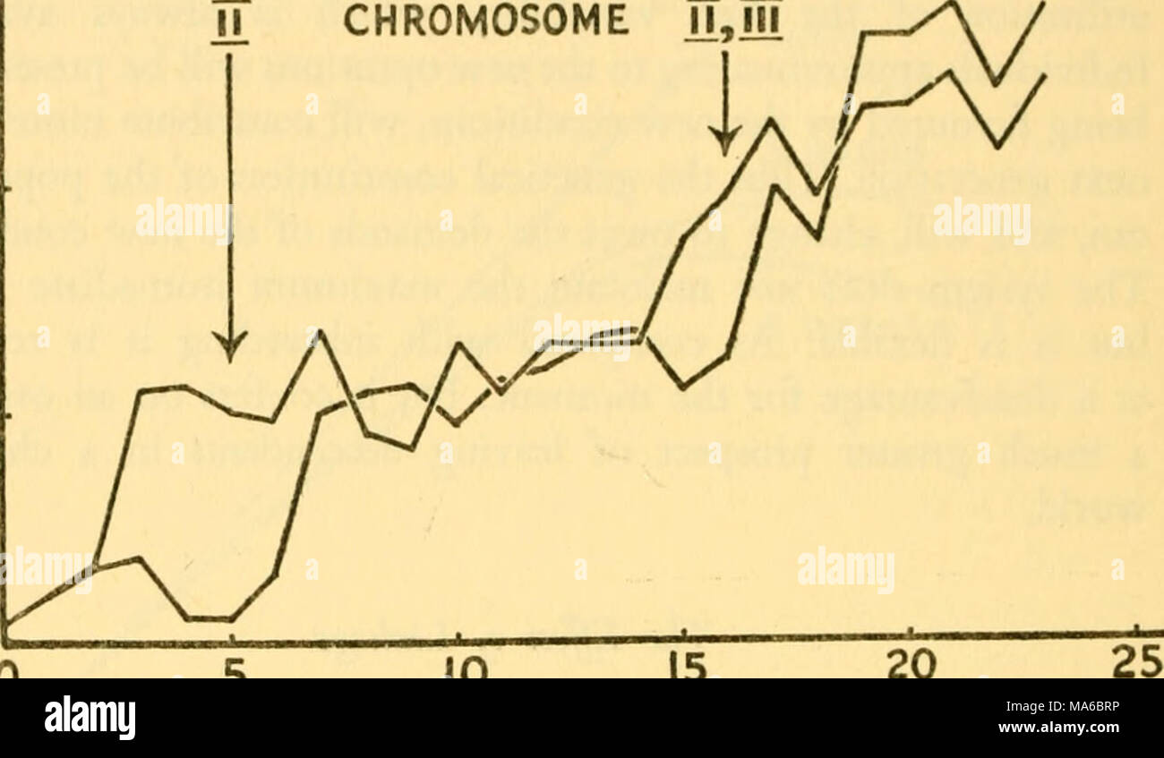 . The elements of genetics Stock Photo - Alamy