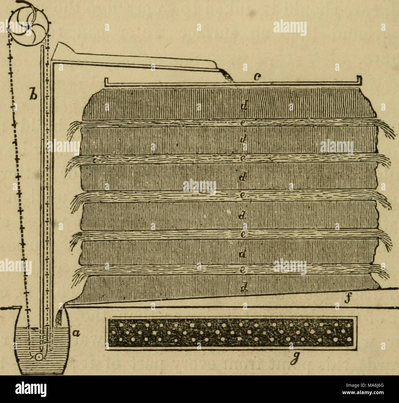 . The elements of agriculture Stock Photo - Alamy