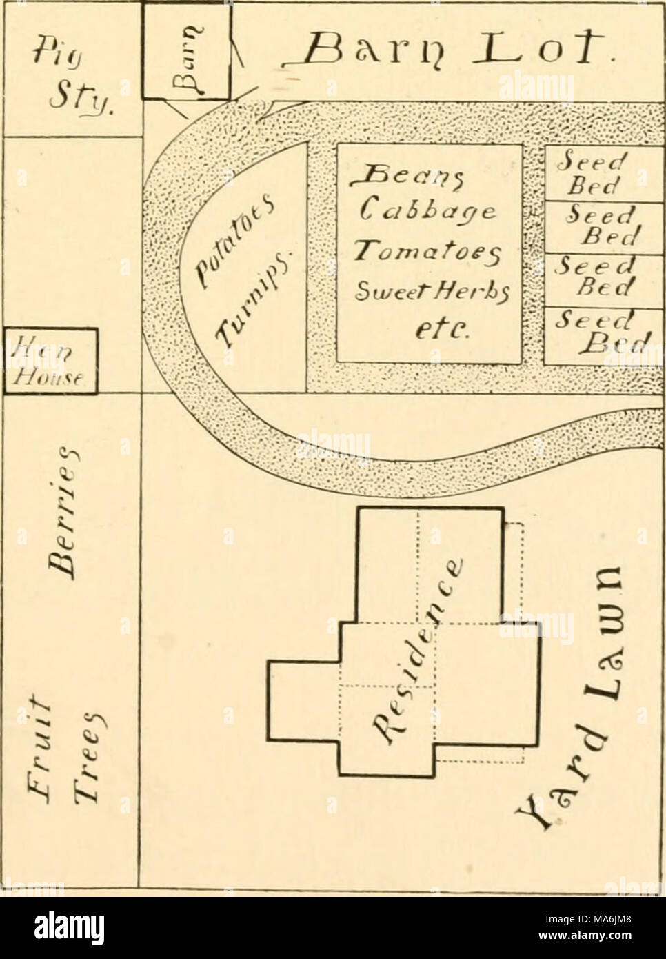 . Elements of agriculture Stock Photo - Alamy