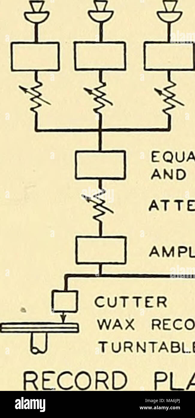 . Elements of acoustical engineering Stock Photo - Alamy