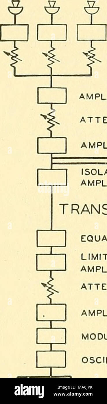 . Elements of acoustical engineering Stock Photo - Alamy