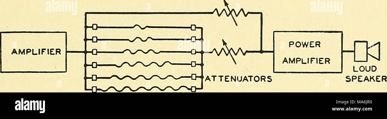 . Elements of acoustical engineering Stock Photo - Alamy