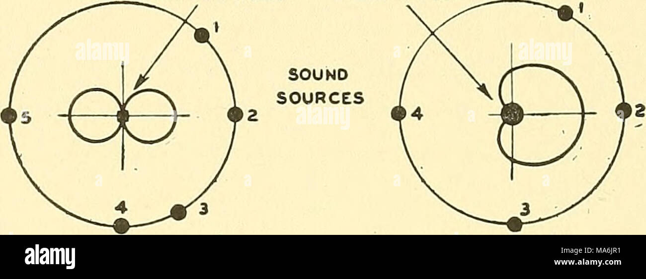 . Elements of acoustical engineering Stock Photo - Alamy