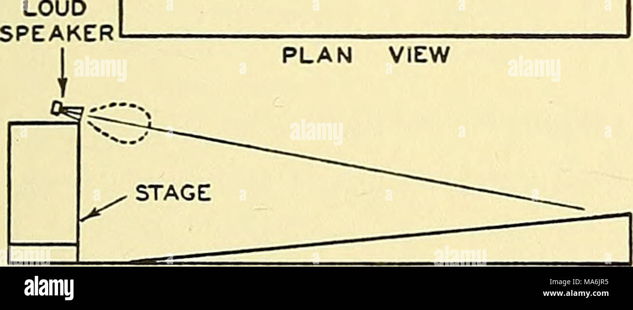 . Elements of acoustical engineering Stock Photo - Alamy