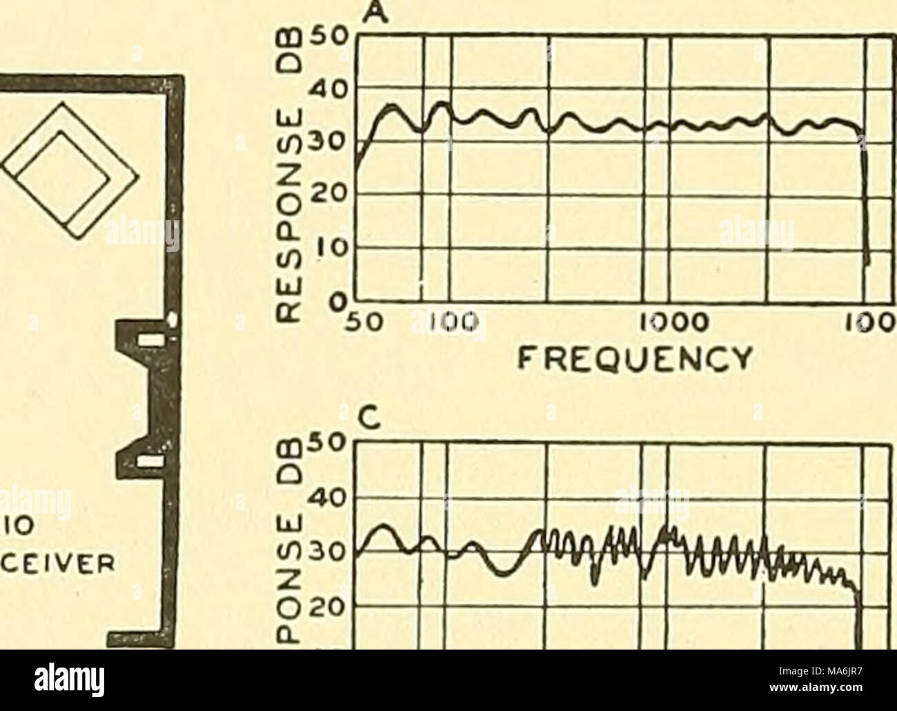 . Elements of acoustical engineering Stock Photo - Alamy