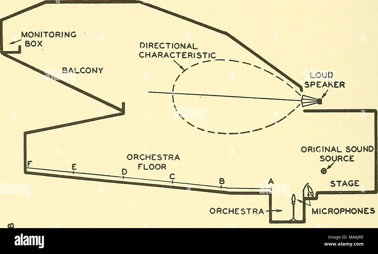 . Elements of acoustical engineering Stock Photo - Alamy