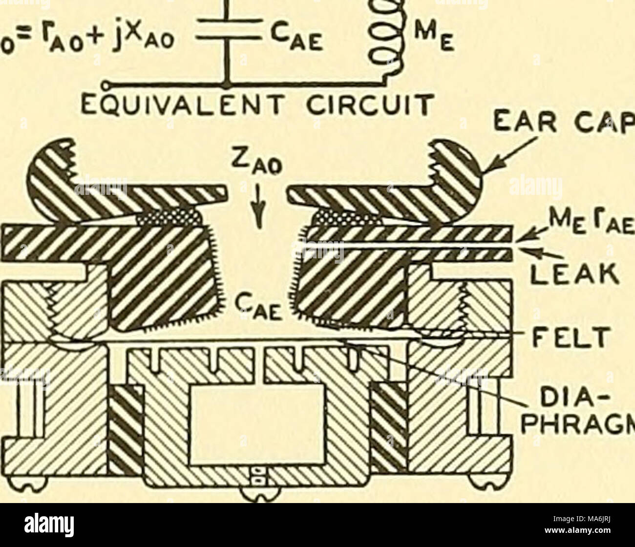 . Elements of acoustical engineering Stock Photo - Alamy